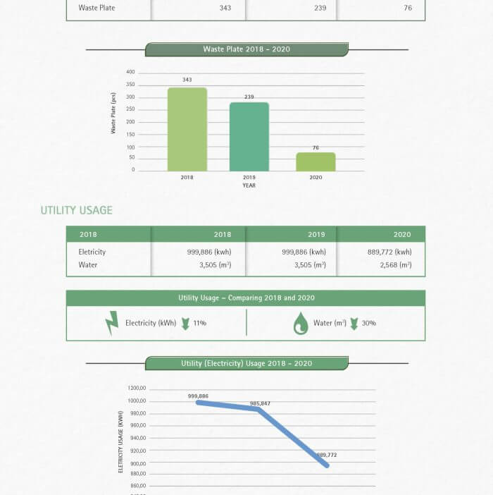 Sustainability Report 2020 – EcoSense